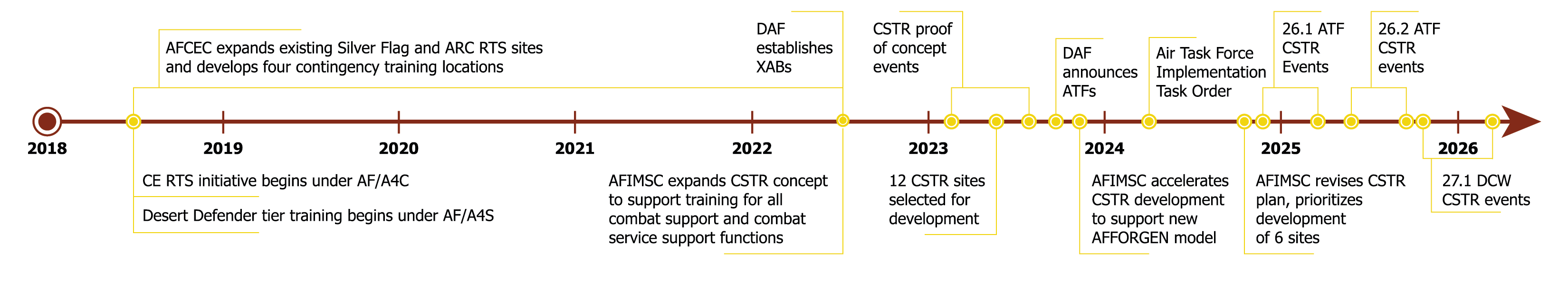 Air Force Installation & Mission Support Center > CSTR
