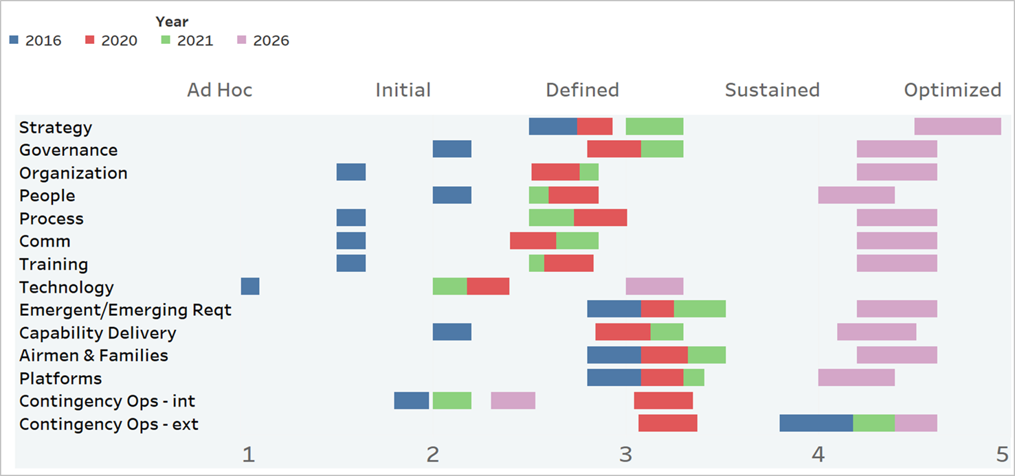 Air Force Installation and Mission Support Center > About Us > AFIMSC ...